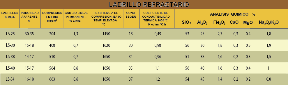 REFRASIL - Refractarios y Silicatos.