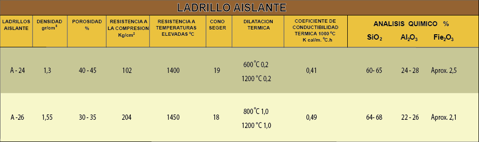 REFRASIL - Refractarios y Silicatos.