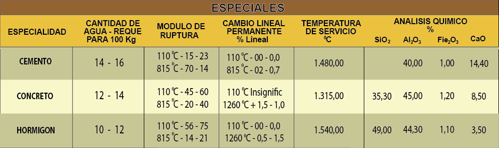 REFRASIL - Refractarios y Silicatos.