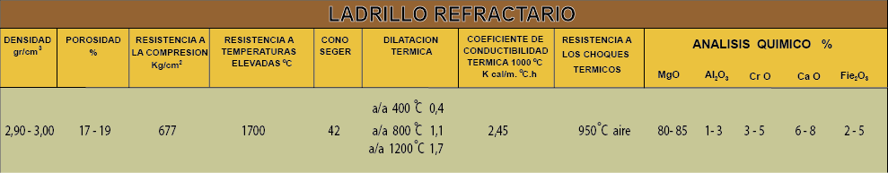REFRASIL - Refractarios y Silicatos.