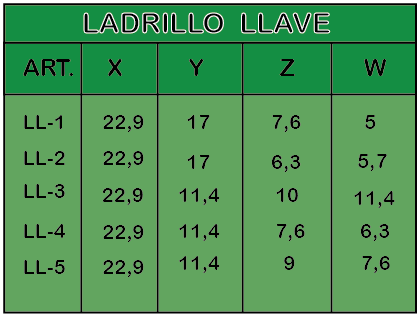 REFRASIL - Refractarios y Silicatos.