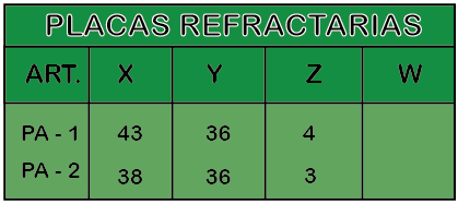 REFRASIL - Refractarios y Silicatos.